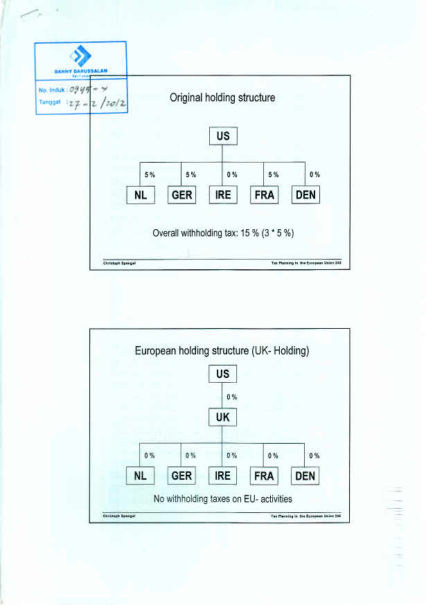 Holding Structure | DDTC Library